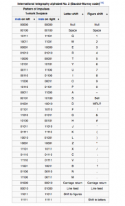 Decode the Bollards! | The Bill Tutte Memorial Fund